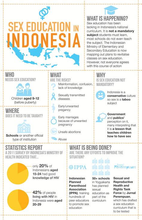 Design Principles I On Behance