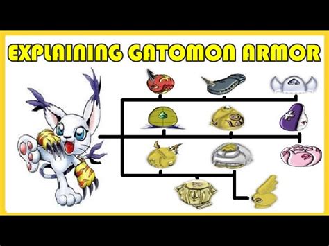 Tailmon Evolution Chart