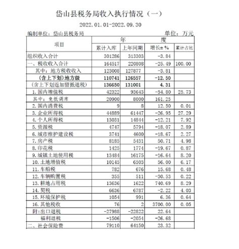 国家税务总局浙江省税务局 年度季度税收收入统计 2022年第三季度岱山县税收收入情况