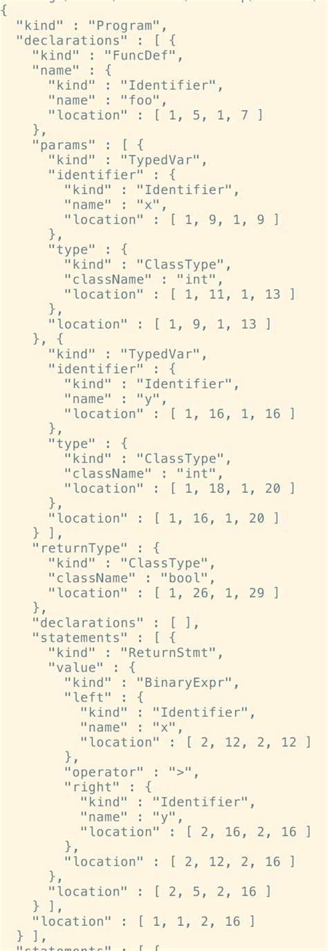 Building A Statically Typed Python Part 1 Lexing And Parsing By Mike Liao Medium