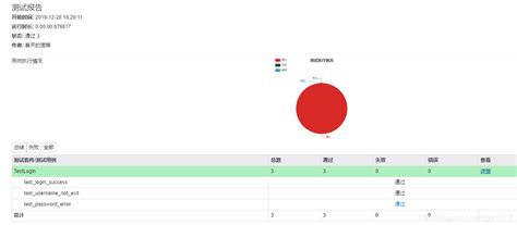 python使用htmltestrunner导出饼图分析报告 htmltestrunner饼状图优化 csdn博客