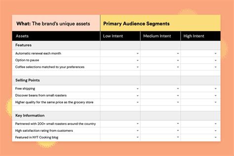Analyzing Unique Selling Propositions For Testing — Rooted Personalization
