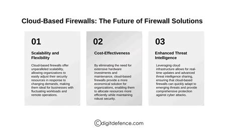 Types Of Firewalls In Cyber Security Digitdefence Pdf Cloud