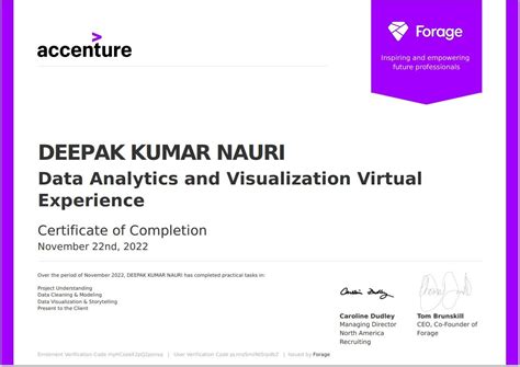 Deepak Kumar Nauri On Linkedin Forage Dataanalytics