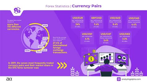 100 Forex Statistics And Infographics 2024 Analyzing Alpha