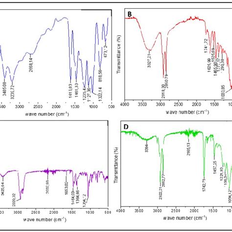 Ft Ir Spectra Of Pure Catechin A Nanophytosome F4 B Cholesterol