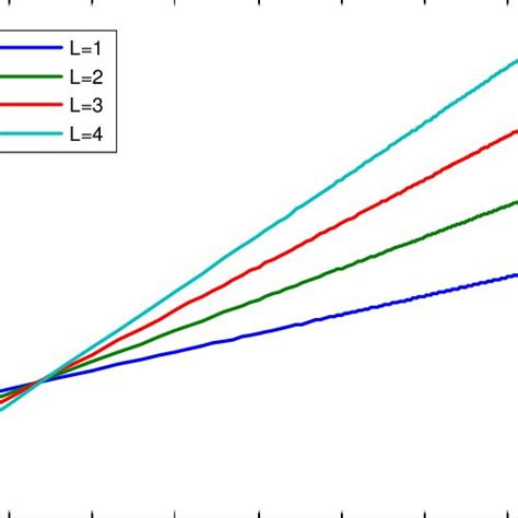 3 Ideal Adc Characteristic Above And Quantization Error Below Download Scientific Diagram