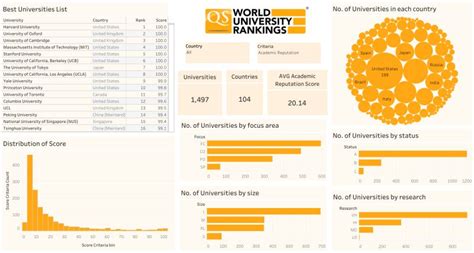 Shubham Vishwakarma On Linkedin Dataanalytics Dataanalysis