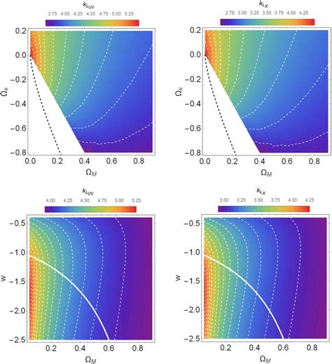 Behavior Of The K Parameter In The Parameter Spaces Ω M Ω K