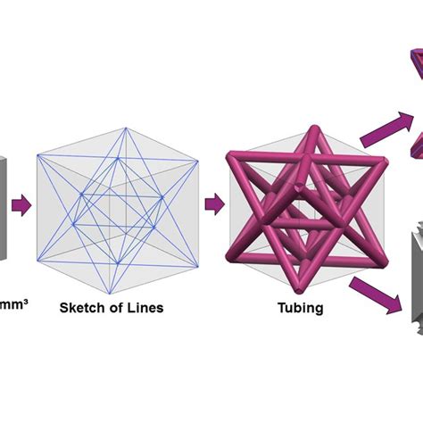 Modelling Procedure Represented By An Octet Structure Download Scientific Diagram