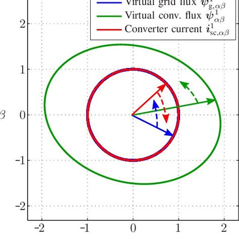 Delta Connected Mmc Statcom Connected To The Grid Download Scientific Diagram