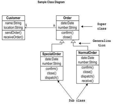 Class Diagram Java Generator