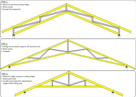 Types Of Pitched Roof What Is Pitched Roof Artofit