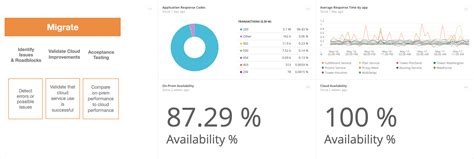 New Relic One Dashboards And Custom Visualizations
