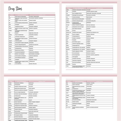 Printable Medication Cheat Sheet For Nurses A4 And Us Letter Sizes Instant Download Printable