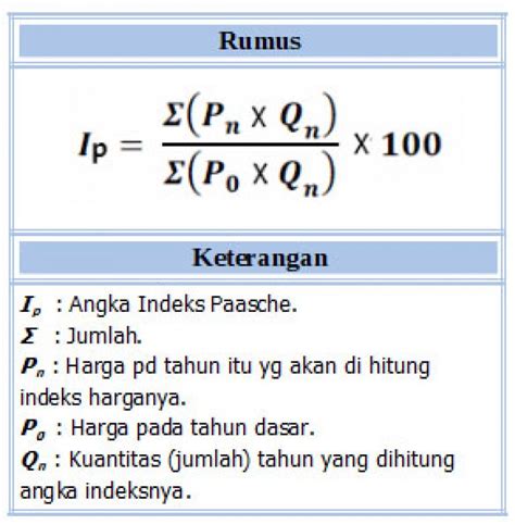 Pengertian Indeks Harga Dan Tujuannya Disertai Jenisnya