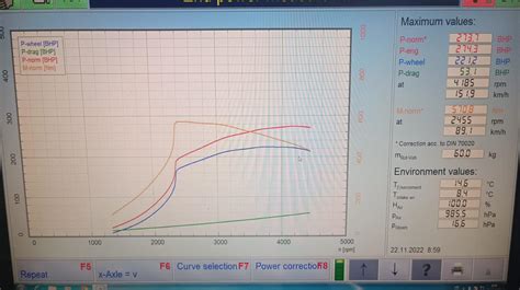 Ruščić Performance Split