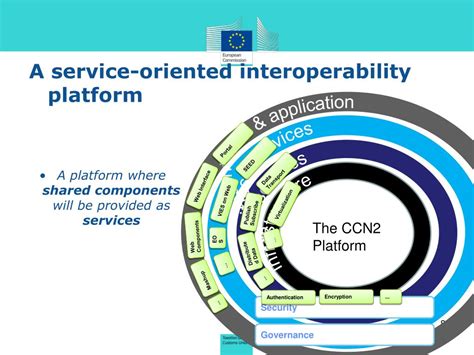 Ppt Soa Implementation It Technical Aspects And Soa Governance Powerpoint Presentation Id