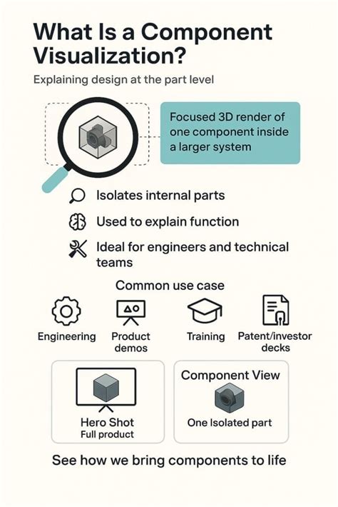 Visualizing Components In 3d Beyond The Hero Shot