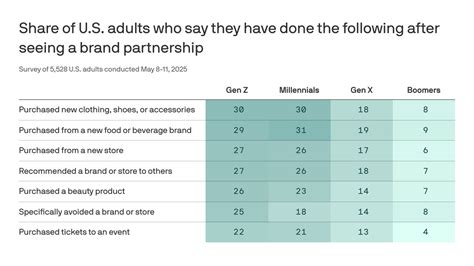 Axios Communicator Pro Report Unlocking The Power Of Fandoms