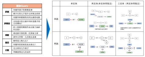 Nlp领域五大qa问答场景总结：fqa、doc Qa、kbqa、tableqa、taskqa等场景概述与对比解析 智源社区