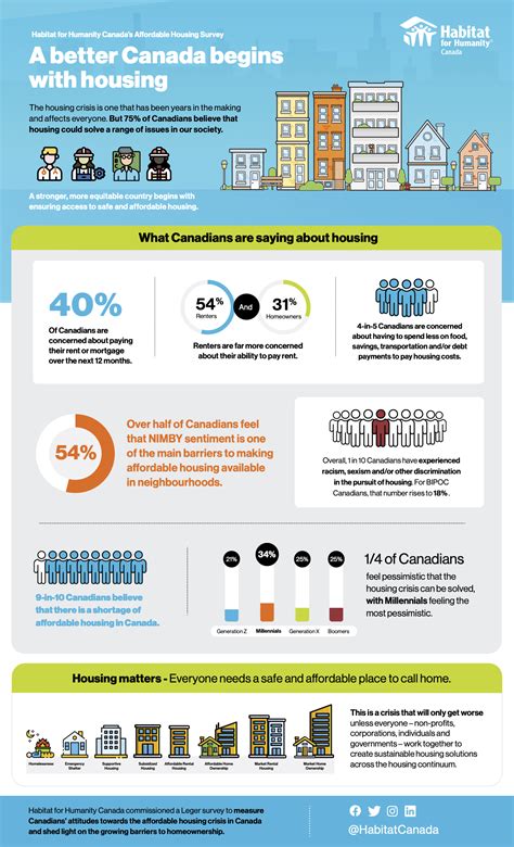 Housing Affordability Survey