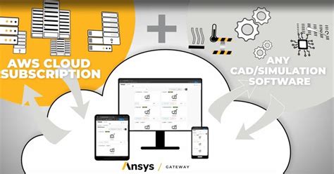 Ansys Gateway Powered By Aws At Best Price In Pune By Innoesta Infotech