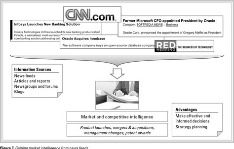 Figure 3 From Integrating Structured And Unstructured Data Using Text Tagging And Annotation 8