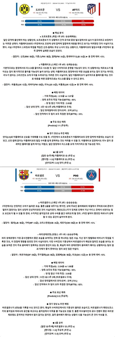4월 17일 Ucl 2경기 축구자료 라이브스코어 라이브맨 실시간 라이브스코어 토토사이트 추천 꽁머니 먹튀검증 커뮤니티 안전놀이터 추천 배당흐름 분석 예상 7m