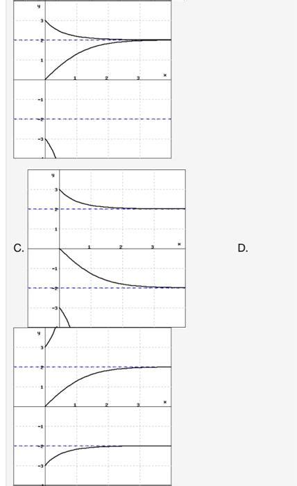 solved the phase plot for an ode dxdy f y is shown below
