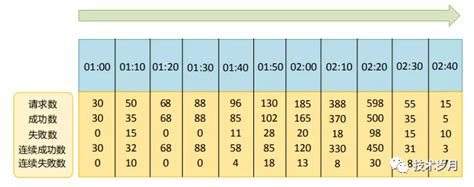 微服务架构中的熔断器设计与实现 Golang 版 搜狐大视野 搜狐新闻