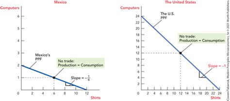 Midterm Exam Flashcards Quizlet