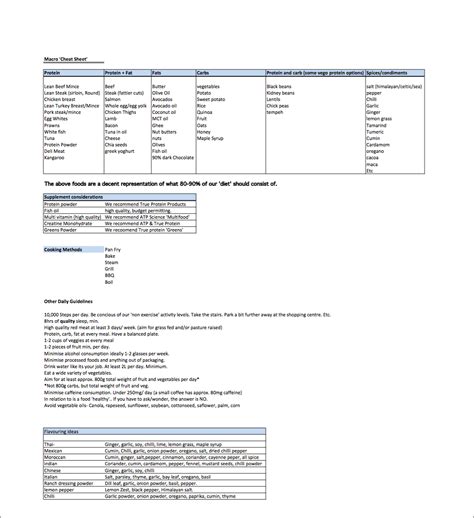 Nutrition Cheat Sheet The Attached Sheet Gives A Good Guide By