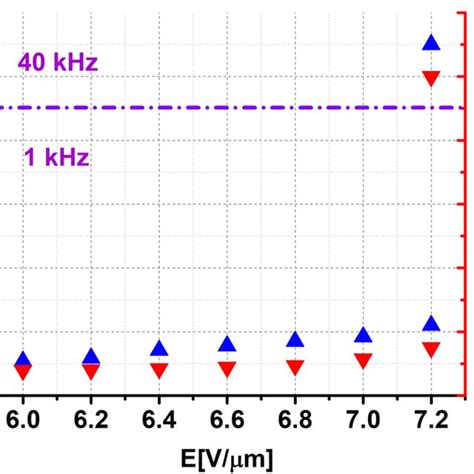 Transmittance intensity ΔT and resonance frequency shift Δf R of Download Scientific