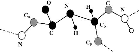Carparrinello Molecular Dynamics Semantic Scholar