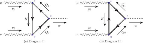 figure 1 from interaction field strength between a scalar particle and