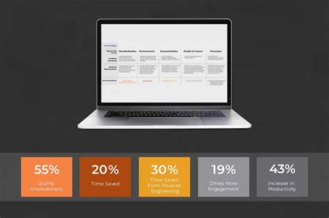 Achieving Devx Maturity By Improving The Developer Experience Mobilelive