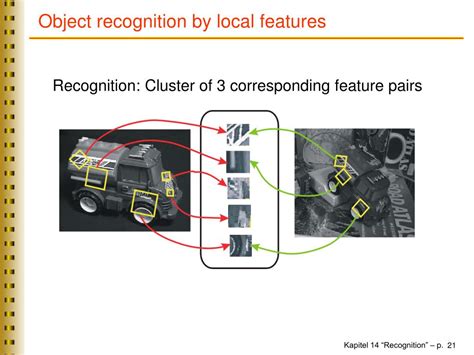 Ppt Recognition Scene Understanding Visual Object Categorization Pose Clustering Powerpoint