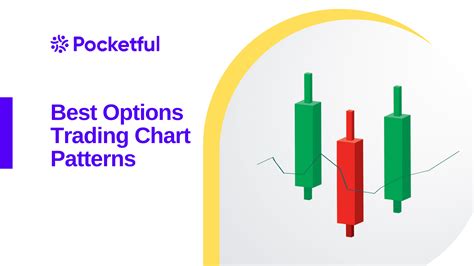 Best Options Trading Chart Patterns Pocketful
