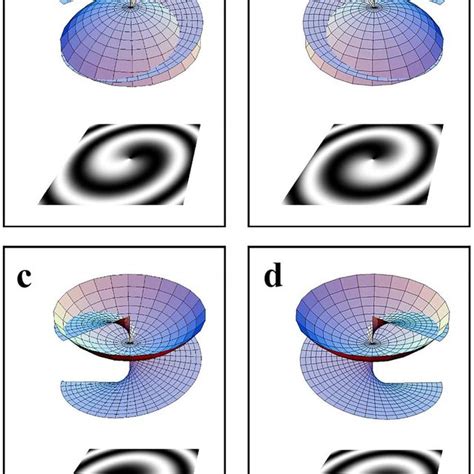 Schematics Showing Relations Between A Spherical Wavefront Of The Download Scientific Diagram