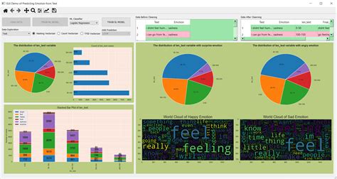 Software Developer And Writer Emotion Prediction From Text Using