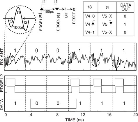 Figure 12 From A 213 Efficiency Clipped Sinusoid Uwb Impulse Radio Transmitter With