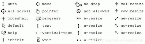 css 改变鼠标样式 大全 css修改鼠标动态样式 csdn博客
