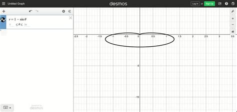 SOLVED a Make a table of values for the equation r sinθInclude θ π π π π