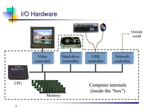 PPT Operating Systems PowerPoint Presentation Free Download ID