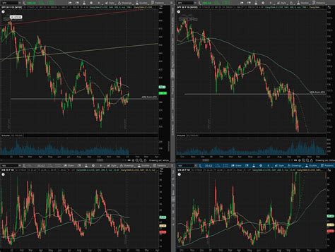 How Do You Place Oco Bracket Order In Premarket R Thinkorswim
