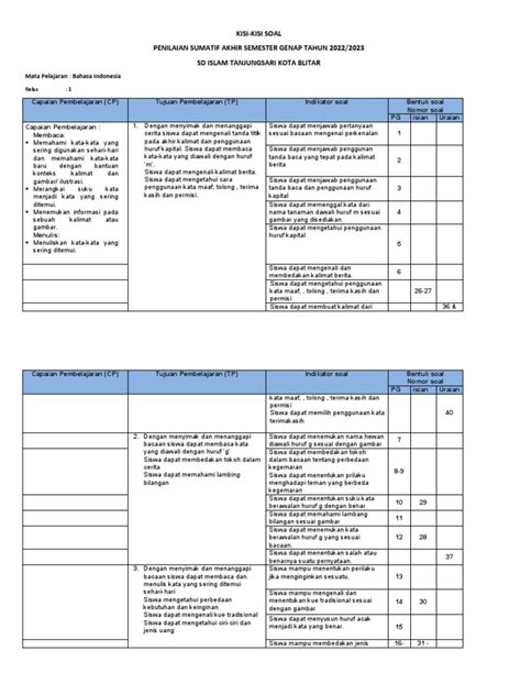 Kisi Soal Bindo Kelas 1 Semester 2 Pdf