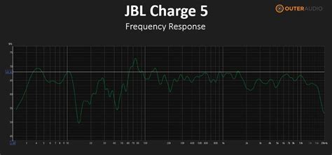 How To Read A Frequency Response Chart Without Losing Your Mind