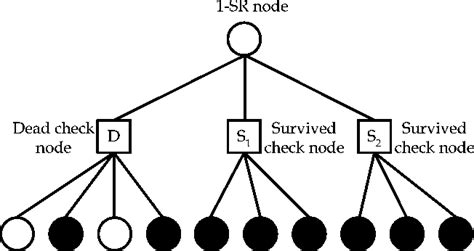Figure 1 From Rate Compatible Punctured Low Density Parity Check Codes