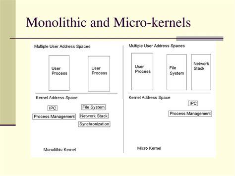 Ppt Operating System Kernels Powerpoint Presentation Free Download